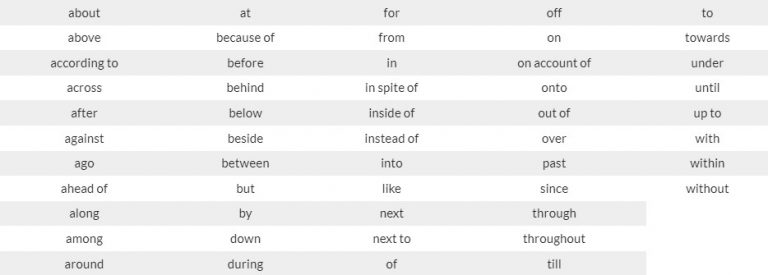 Las preposiciones en inglés, la guía definitiva